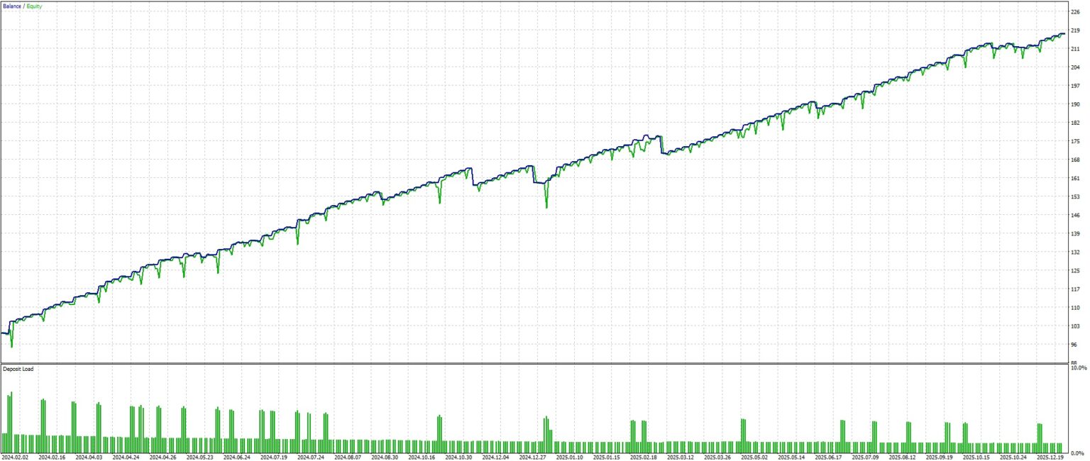 Free EAs - Profitable and Customizable EAs for MT5